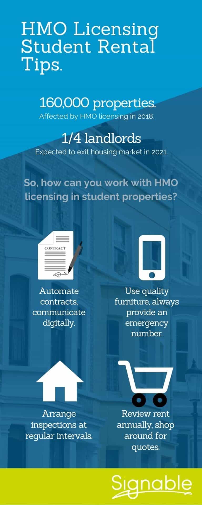 The ultimate guide to student lets - What is HMO licensing? - Signable