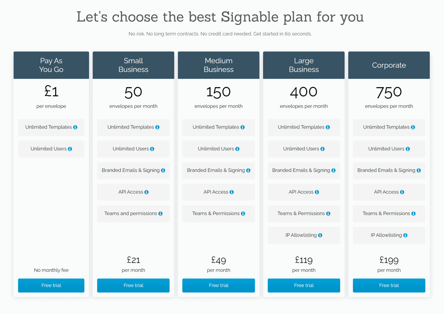 What is Signable? | E-signature software for any business