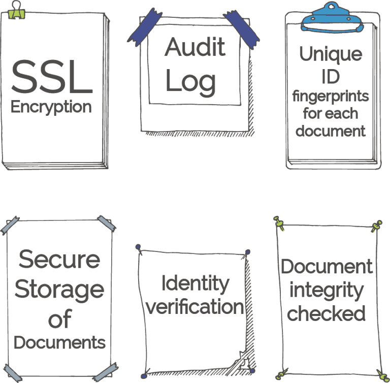 What is Signable? - Signable
